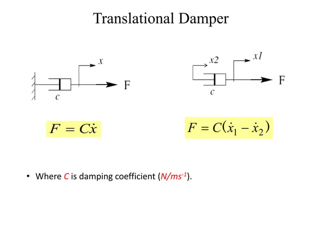 Mass Spring Damper system.pptx