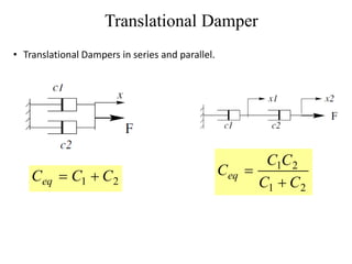 Mass Spring Damper system.pptx
