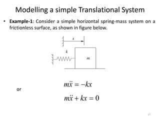 Mass Spring Damper system.pptx