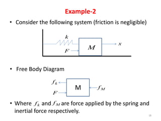 Mass Spring Damper system.pptx