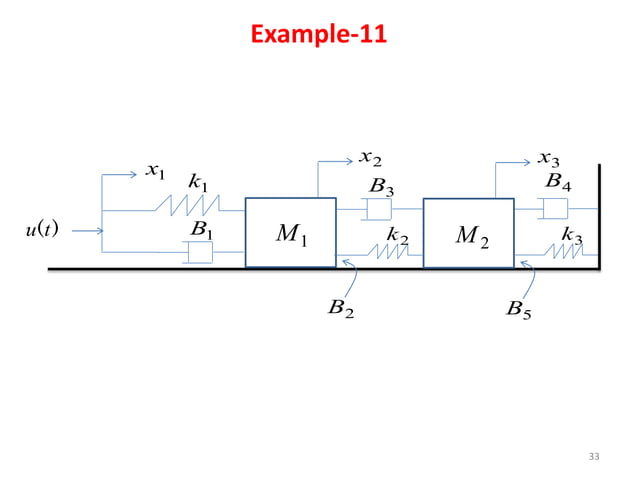 Mass Spring Damper system.pptx