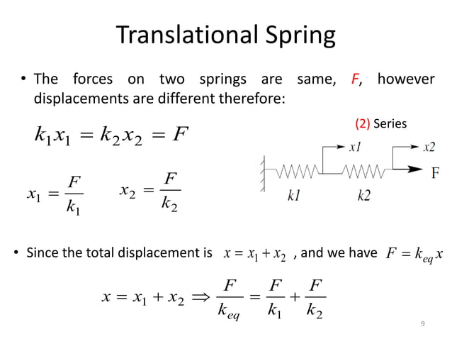 Mass Spring Damper system.pptx