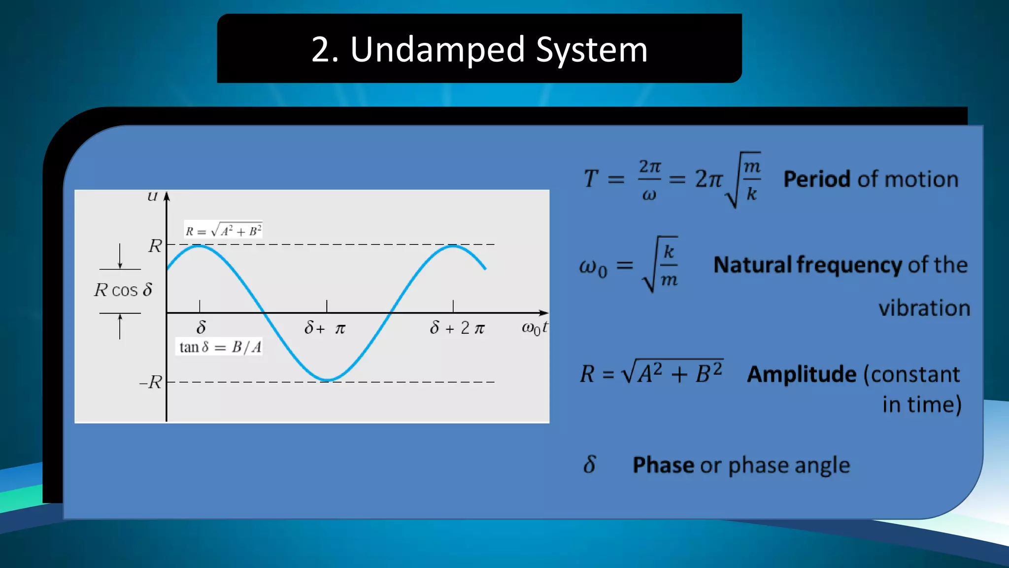 spring–mass system | PPTX