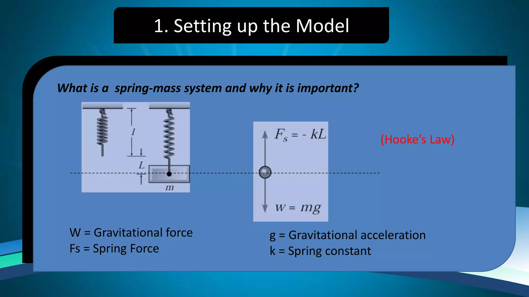 Springmass System Ppt