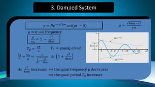spring–mass system | PPTX