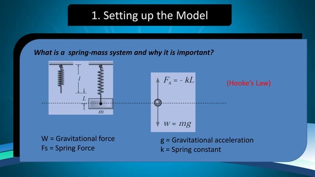 spring–mass system | PPTX | Physics | Science