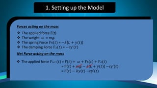 spring–mass system | PPTX