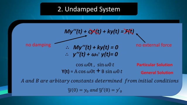 spring–mass system | PPTX | Physics | Science
