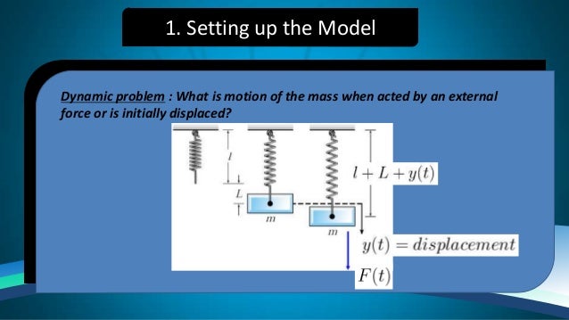 spring–mass system