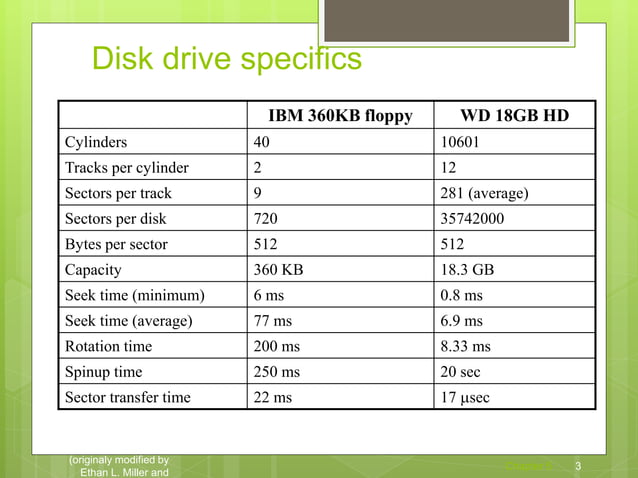 Mass storage structure | PPT Mass storage structure | PPT
