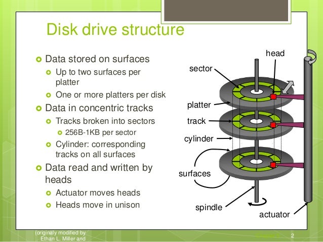 Mass storage structure
