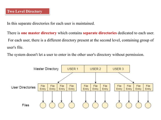 Mass storage structure | PPT