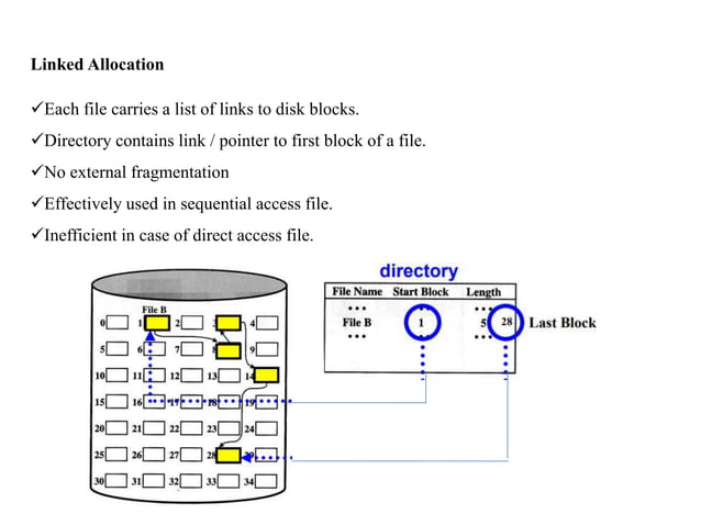 Mass storage structure | PPT