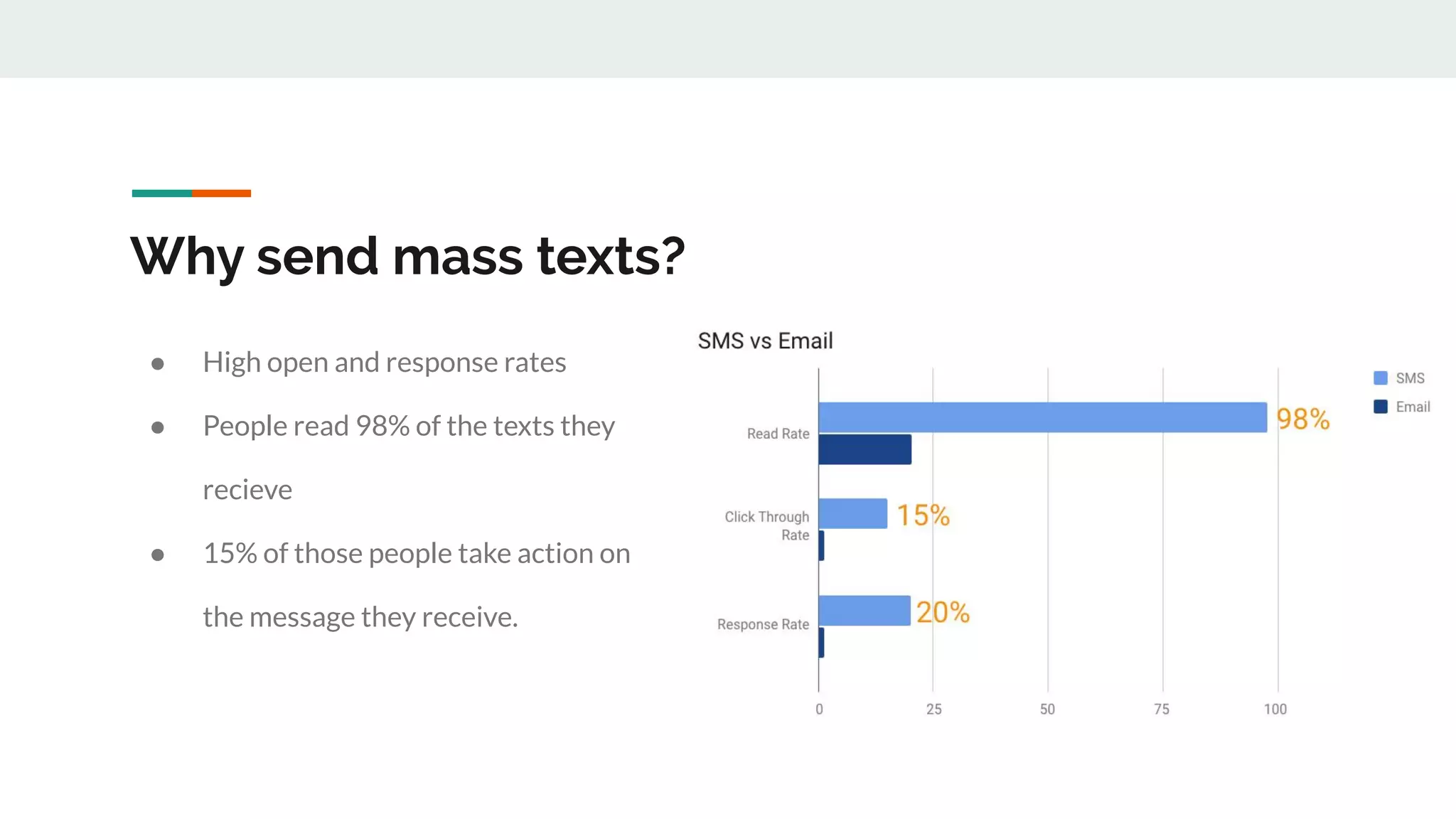 Everything you need to know about Mass Texting | PDF