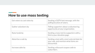 Everything you need to know about Mass Texting | PDF