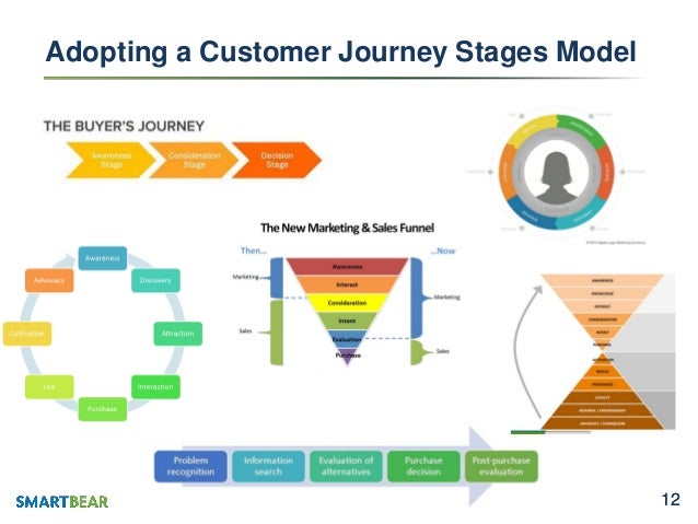 Mapping Content Strategy to the Modern Customer Journey - MassTLC Sum…