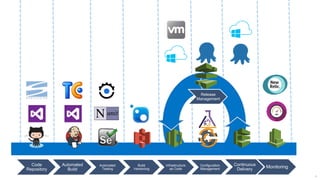 Deploying systems using AWS DevOps tools | PPTX | Cloud Computing ...