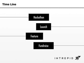 Timbre business model by Mark Kasdorf of Intrepid Pursuits | PPT