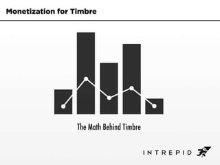 Timbre business model by Mark Kasdorf of Intrepid Pursuits | PPT