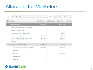 Allocadia by SmartBear | PPTX