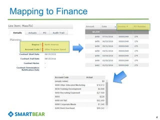 Allocadia by SmartBear | PPTX