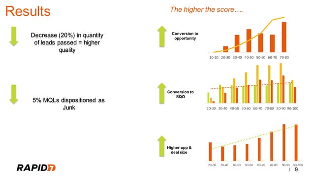 MassTLC summit_amacleod_predictiveanalytics | PDF