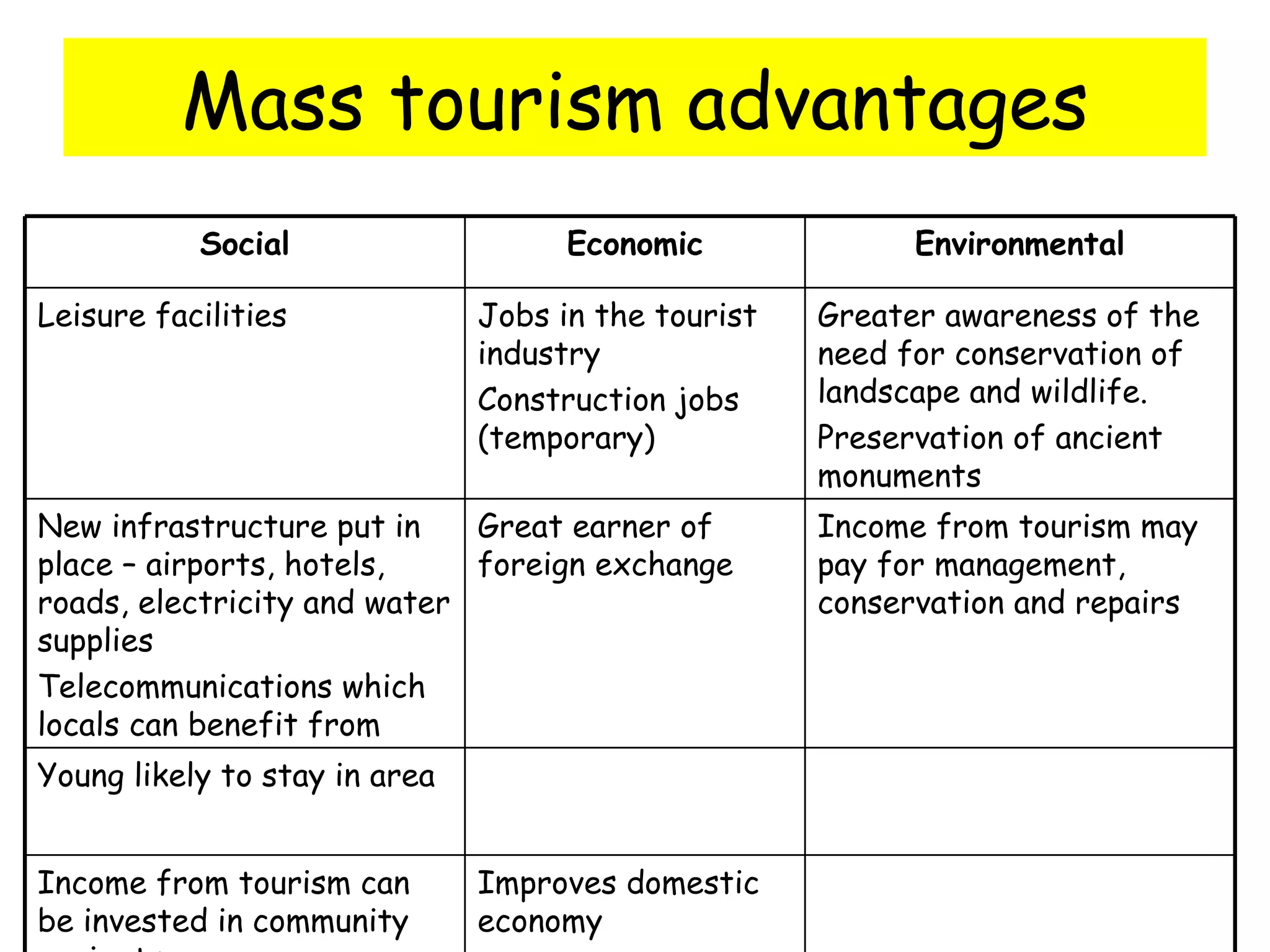 Mass tourism – good or bad | PPT