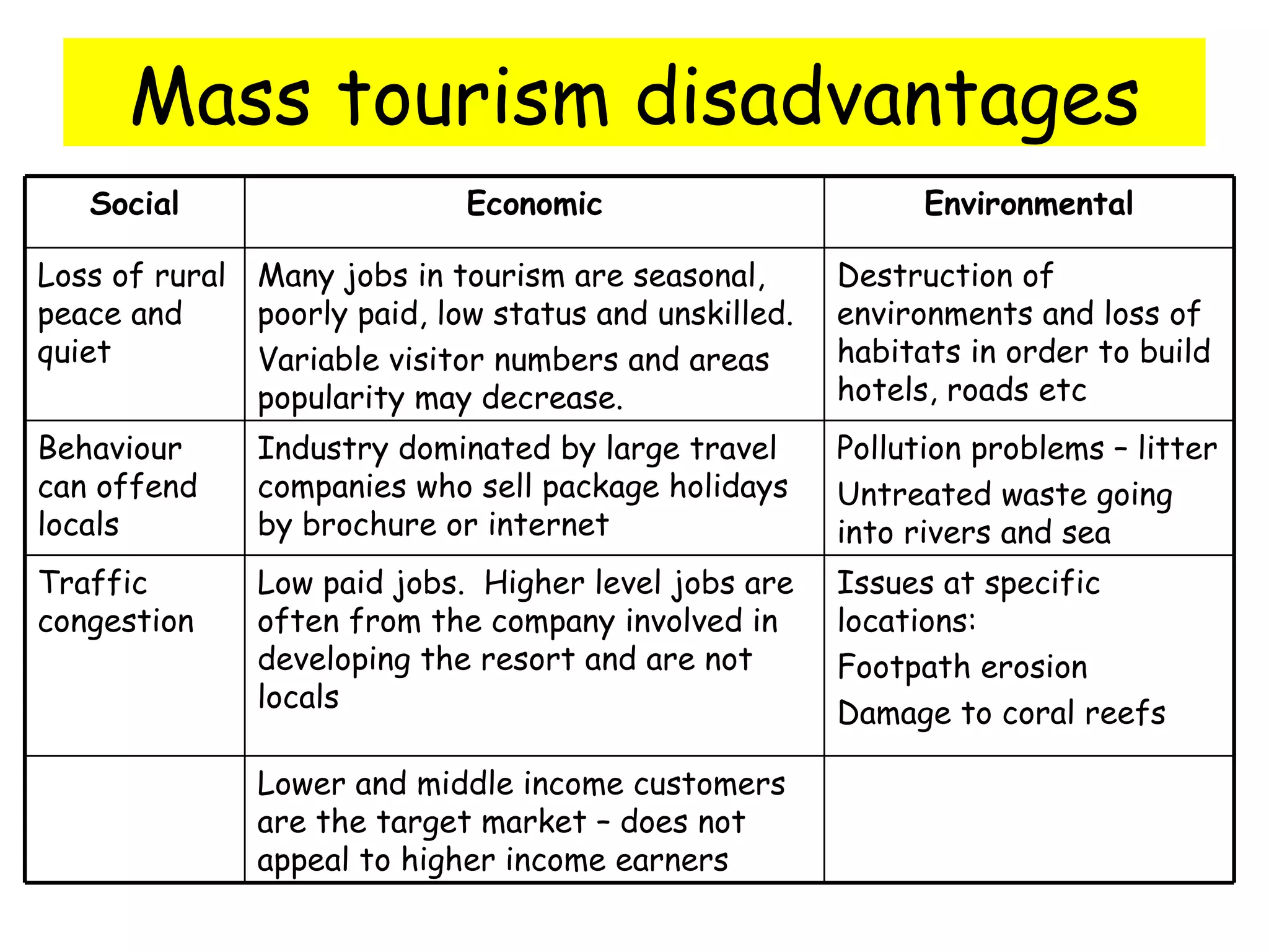 Mass tourism – good or bad | PPT