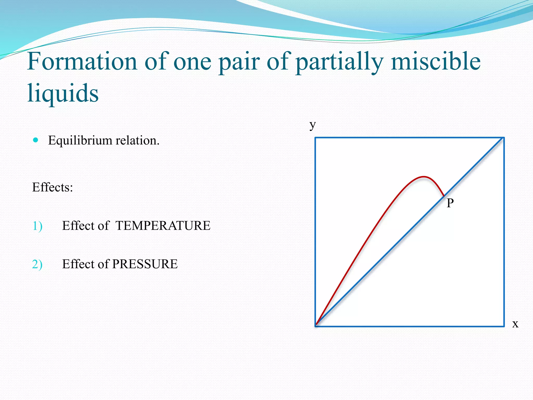 Liquid Liquid Extraction | PPTX