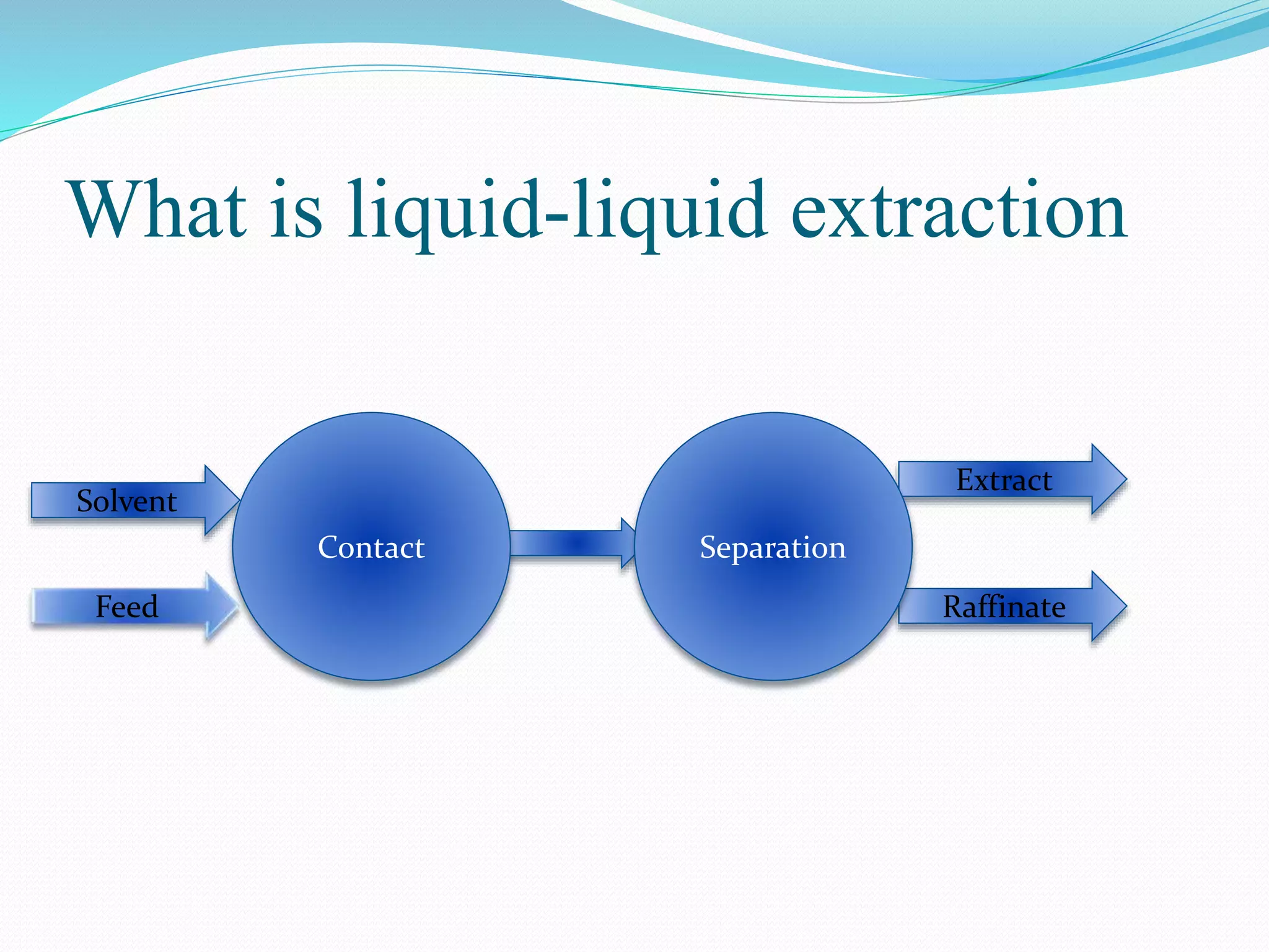 Liquid Liquid Extraction | PPTX