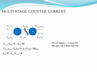 Liquid Liquid Extraction | PPTX