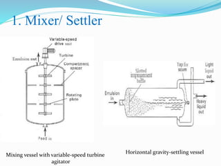 Liquid Liquid Extraction | PPTX