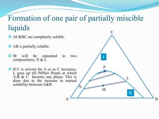 Liquid Liquid Extraction | PPTX