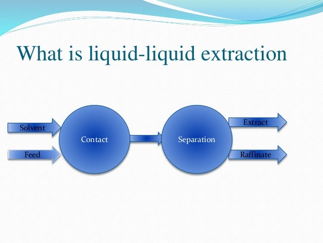 Liquid Liquid Extraction