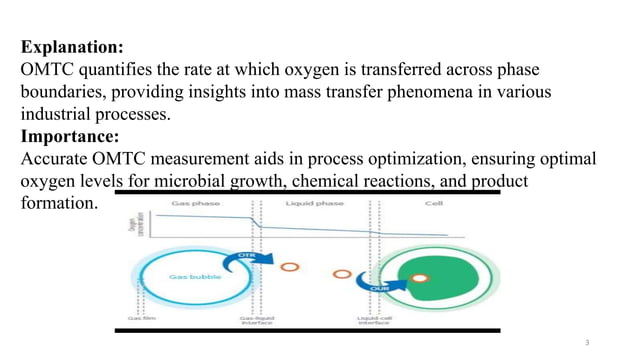 Oxygen mass transfer coefficient by various methods | PPTX | Chemistry ...