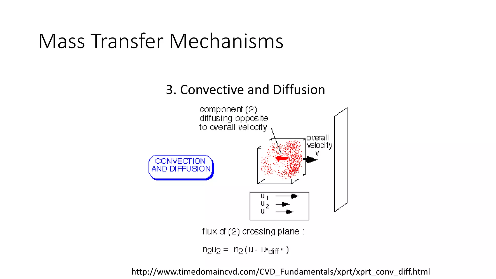 Mass transfer | PPTX