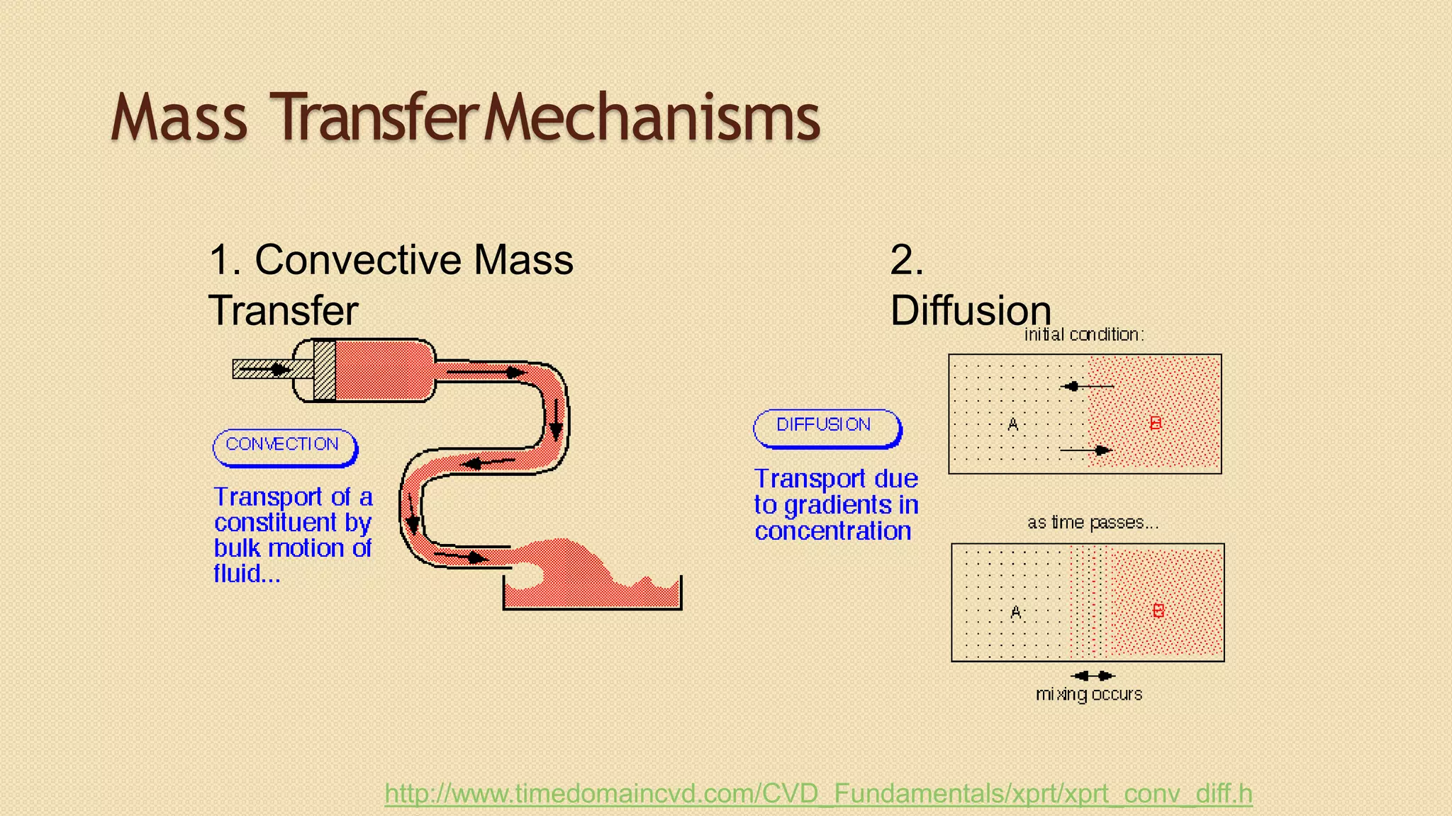 Mass transfer | PPTX