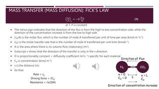Mass Transfer 1phenomenon of one-dimensional conduction.pptx
