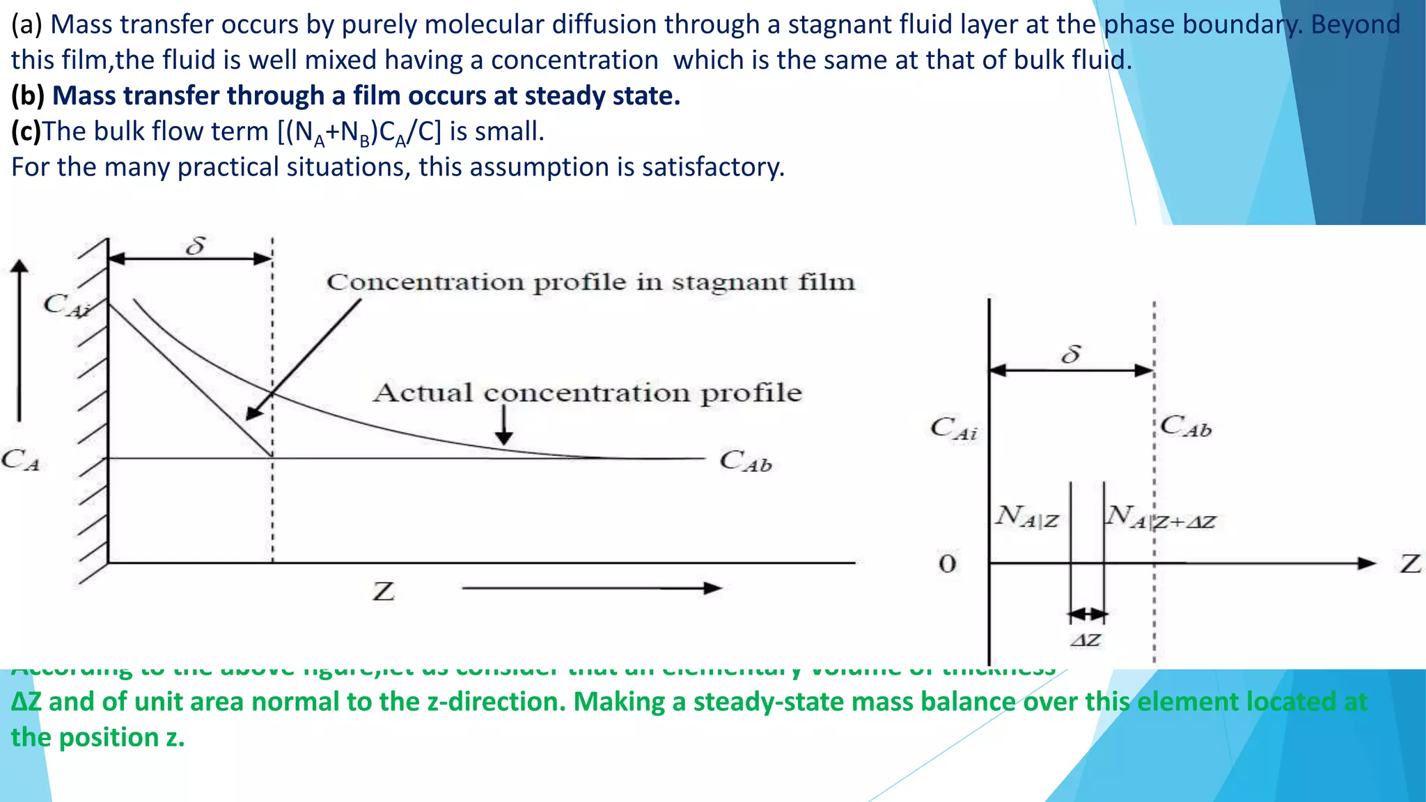 Mass transfer & diffusion hari | PPTX