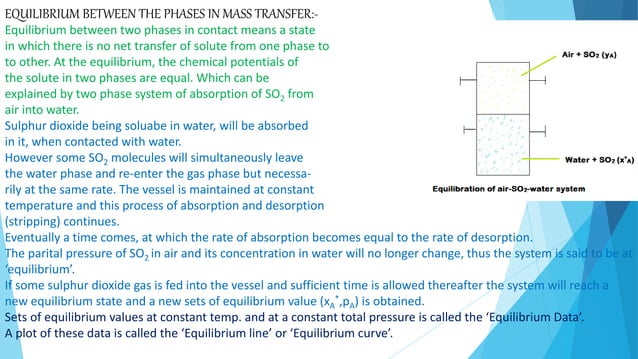 Mass transfer & diffusion hari | PPTX | Chemistry | Science