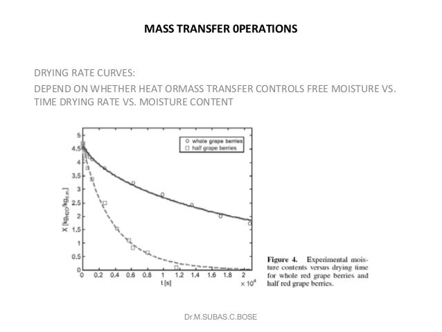 Mass transfer operations