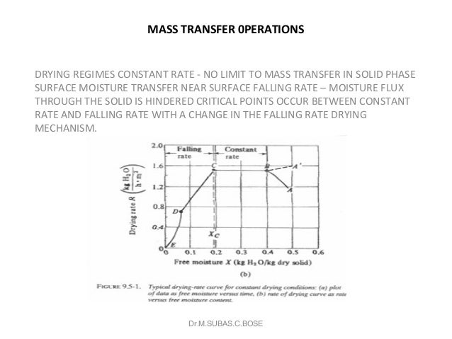 Mass transfer operations