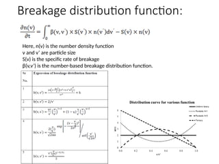 Mass transfer operations_size reduction.pptx | Chemistry | Science