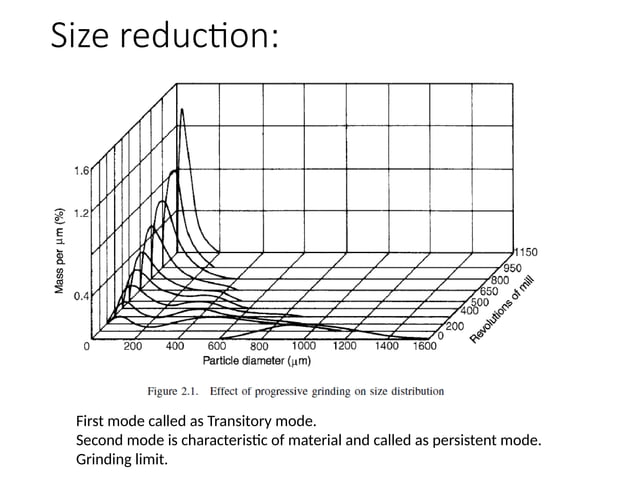 Mass transfer operations_size reduction.pptx | Chemistry | Science