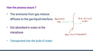 Interphase Mass Transfer and Equilibrium | PDF
