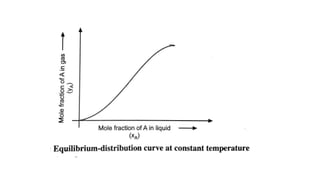 Interphase Mass Transfer and Equilibrium | PDF