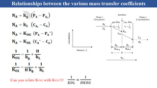 Mass transfer theories.pdf . | PDF
