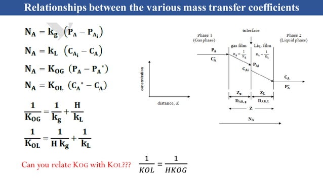 Mass transfer theories.pdf . | PPT