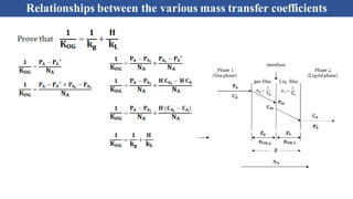 Mass transfer theories.pdf . | PDF