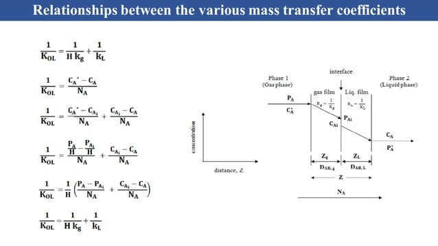 Mass transfer theories.pdf . | PPT